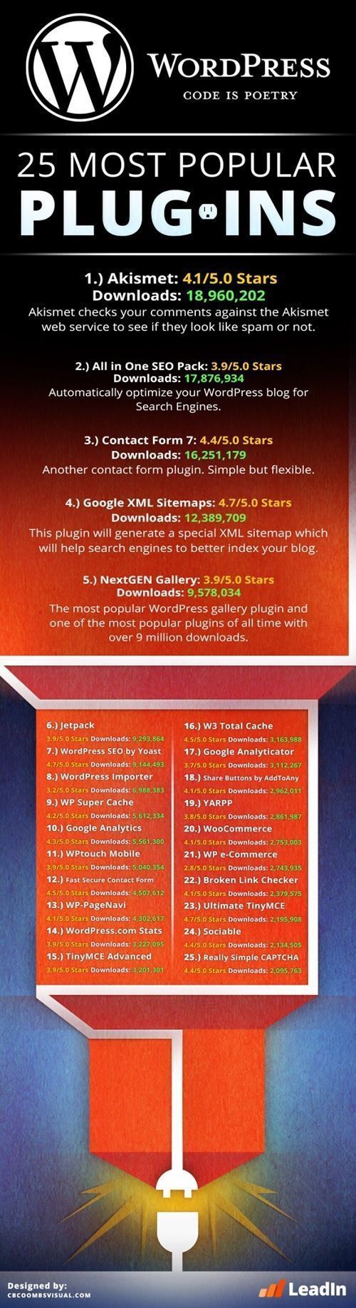 wordpress-los-25-plugins-m-s-populares